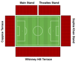 Accrington Stanley Stadium - Wham Stadium - Football Tripper